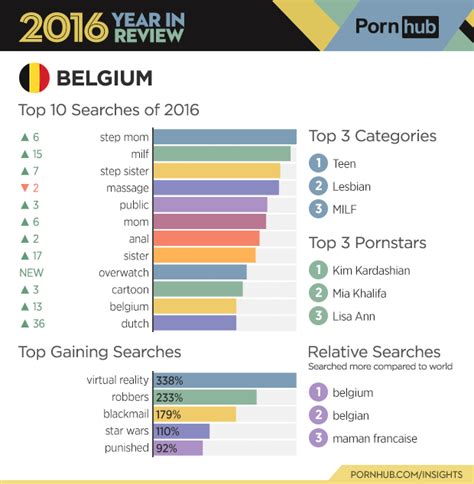 Pornhubs 2016 Year In Review Pornhub Insights