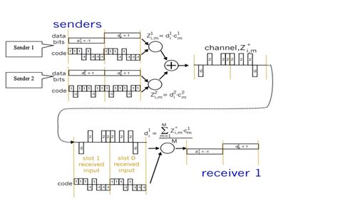 Solved The Following Picture Is A Copy Of A Figure In The Textbook It