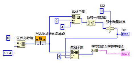 Labview调用dll传递结构体参数labview结构体 Csdn博客