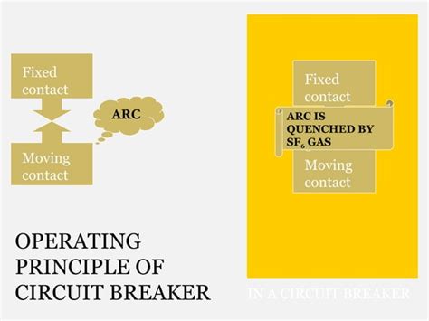 SF CIRCUIT BREAKER PPS