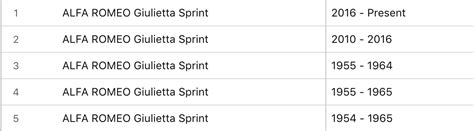 Fill The Form With The Data From Another Table Airtable Community