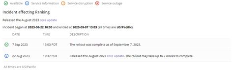 Google S August Broad Core Update Aus Asia Online