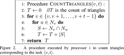 figure 2 from a fast parallel algorithm for counting triangles in
