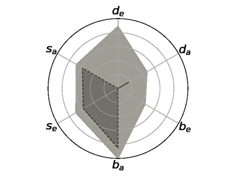 Same Scheme As Figure 6 With Larger Numbers Inside The Parenthesis Download Scientific Diagram