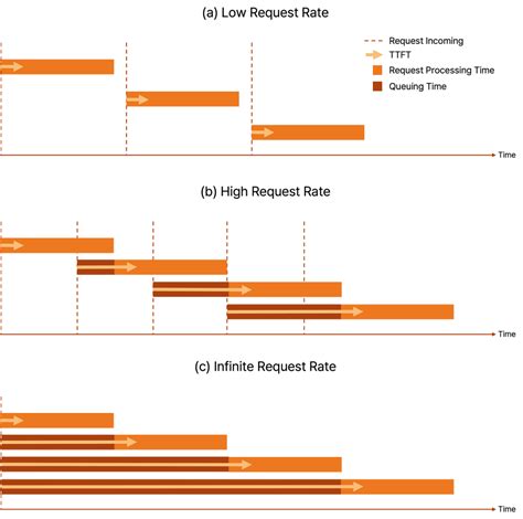 Vllm Vs Tensorrt Llm 性能对比测试，基于0910较新版本tensorrt和vllm Csdn博客