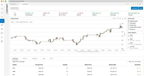 Best Algorithmic Trading Platforms In 2023 Revealed Trading Education