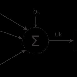 Predicting Model For SOC Based On Neural Network Download Scientific Diagram