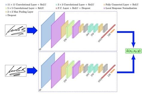 david sauerwein on linkedin machinelearning datascience