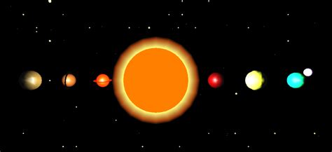 Cs With Suman 3d Solar System Opengl Project Computer Graphics