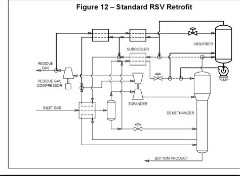 Figure 1 From 5 Th Generation Ngl Lpg Recovery Technologies For Retrofits Semantic Scholar