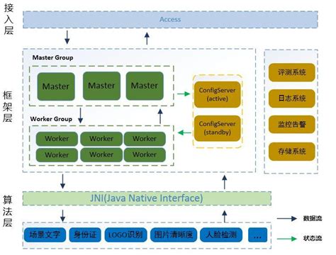 数平精准推荐 Ocr技术之系统篇 知乎