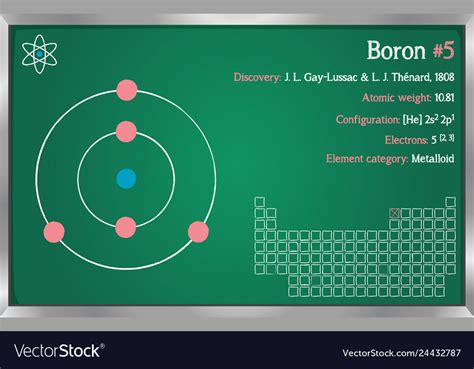 Boron Examples
