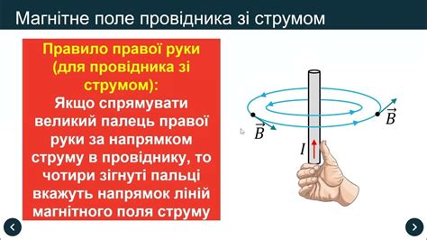 Фізика 9 клас Магнітне поле струму Правило свердлика Youtube