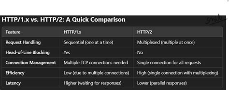 Implementing Grpc In Spring Boot A Detailed Guide With Code Examples