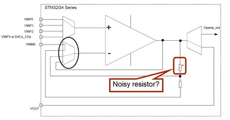 stm32g431 opamp in pga mode noisy output stmicroelectronics community