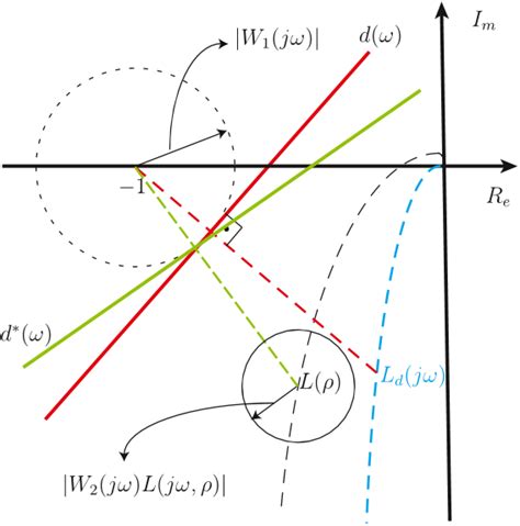 Pdf H∞ Controller Design For Spectral Mimo Models By Convex