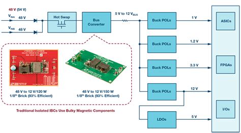 72 V Hybrid Dc To Dc Converter Reduces Intermediate Bus Converter Size