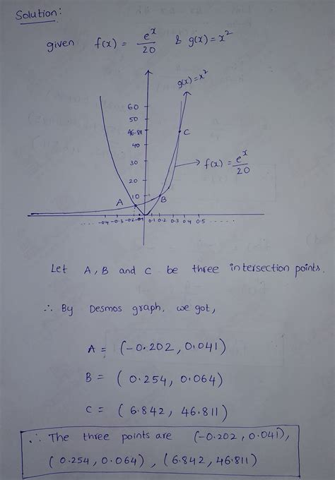 Solved Use A Graphing Utility To Find The Points Of Intersection Of