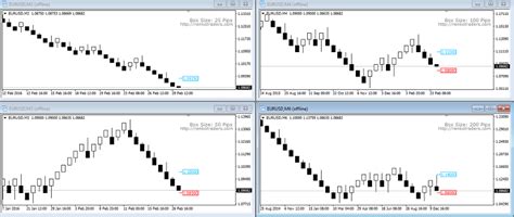 Renko Trade Assistant Mt4 Indicator