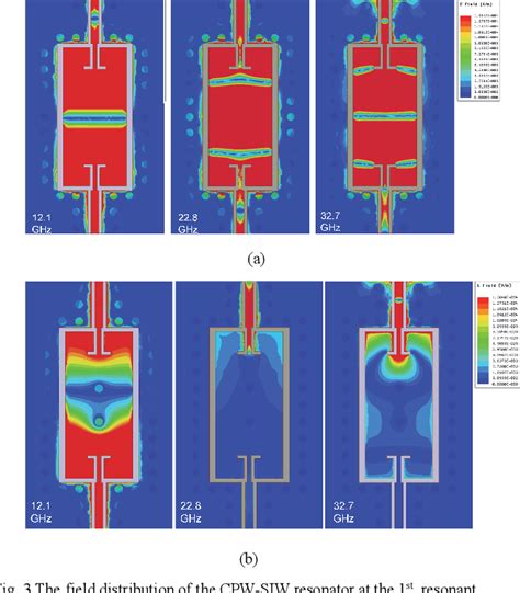 Figure 2 From A Cpw Siw Filter With Wide Stopband Performance Using