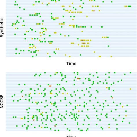Reconstruction Error On Synthetic Data Comparing The Reconstruction