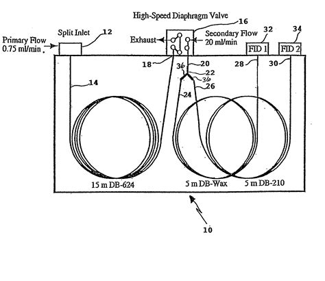 Comprehensive Two Dimensional Gas Chromatography Patented Technology