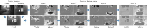 Content Features Of The Visible Infrared And Fused Images At Download Scientific Diagram