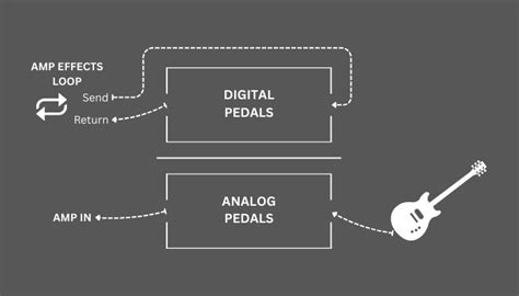 Analog Vs Digital Guitar Pedals Which Effects Are Better