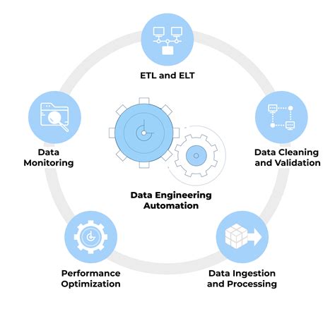 Powering Data Engineering Through Automation Nexla