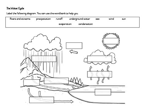 Simple Water Cycle Diagram No Labels How To Draw Water Cycle