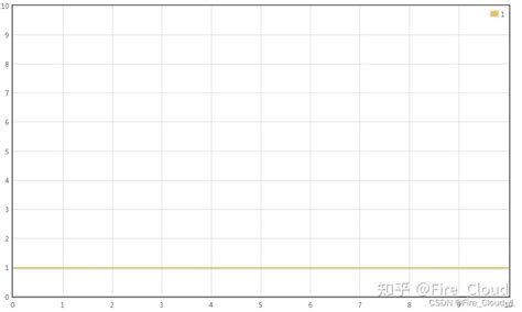 数据结构 时间与空间复杂度就看这篇了 知乎