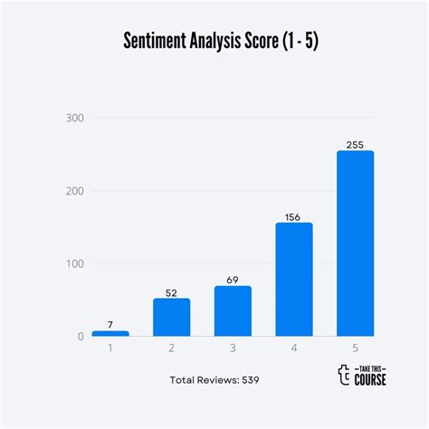 The Agile Certified Practitioner Training Program Pmi Acp Review Take This Course