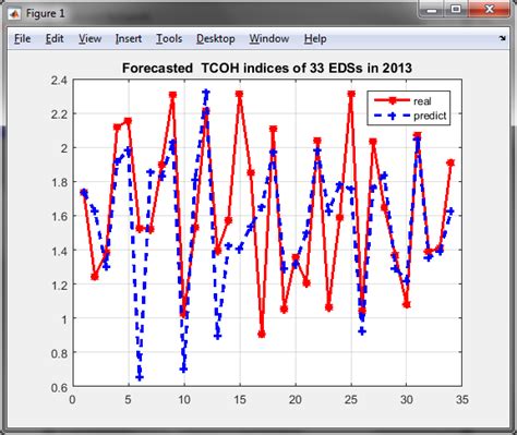 Robust Adaptive Dynamic Surface Path Tracking Control For Dynamic Positioning Vessel With Big