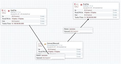 Nifi Json To Csv Converter In Nifi Stack Overflow