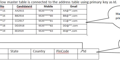 Different Types Of Keys In Rdbms Sql Server