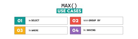 Finding Maximum Values In Sql Aggregation Techniques Stratascratch