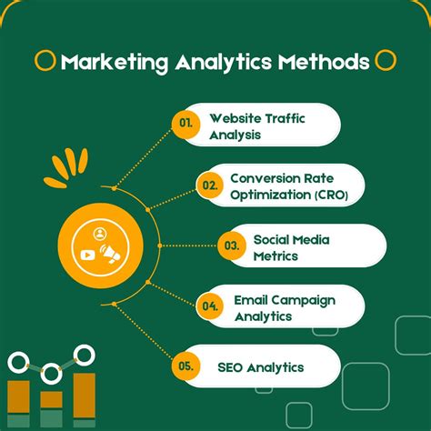 How To Use Marketing Analytics For Your Business Saifullah Khan
