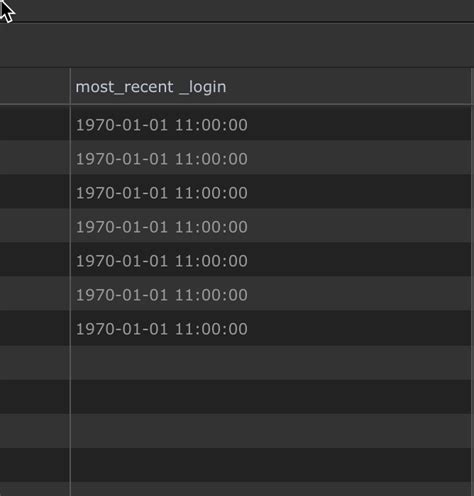 Datetimeoffset Format