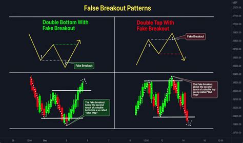 M Pattern — Education — Tradingview