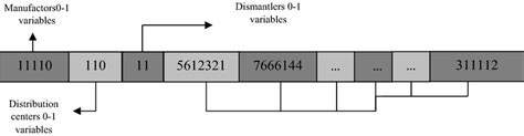 Representation Of Spanning Tree Solution Download Scientific Diagram