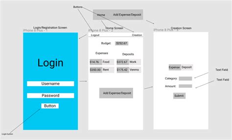 Github Codepath Ios Groupmoney Management App