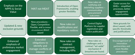 The Procurement Act 2023 Supc
