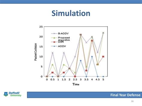 Performance Vehicular Ad Hoc Network Vanet Pptx Computer Networking Computing