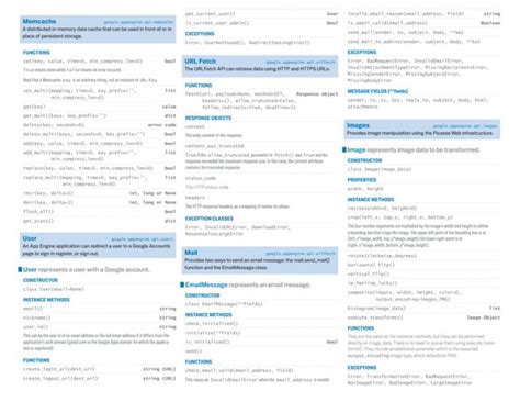 Google App Engine Cheat Sheet PPT