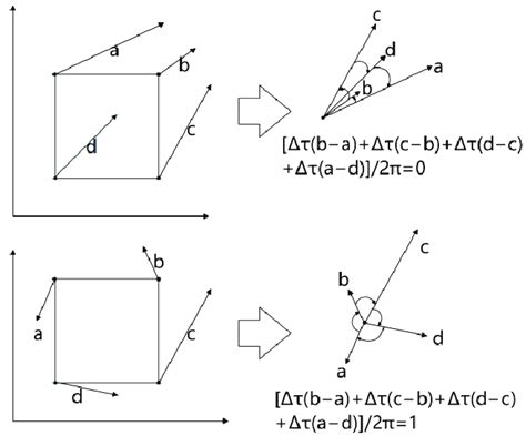 The Sum Index Of Angle Difference Schematic Download Scientific Diagram