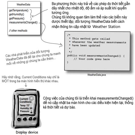 Design Pattern Observer Pattern
