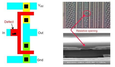 Fault Modeling In Chip Design Vlsi Dft