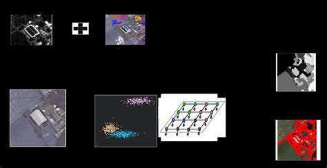 Image Segmentation Ucs Segmentation Method Download Scientific Diagram