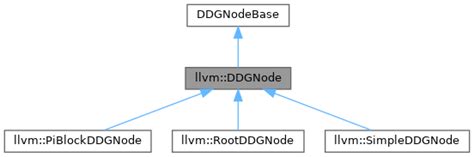 llvm llvm ddgnode class reference