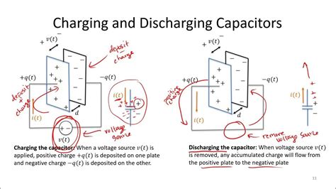 Lecture 12 Inductors And Capacitors Youtube